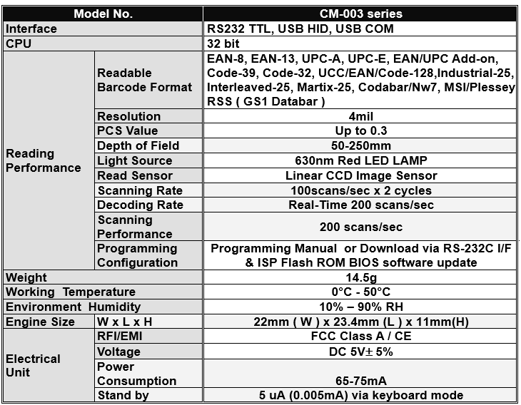 1D CCD barcode scanner module CM-003 | Canmax Tech. Ltd.