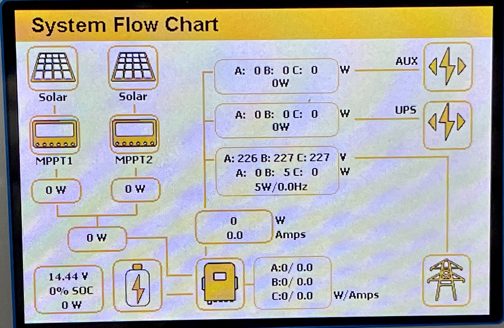 Sunsynk 3 Phase Inverters