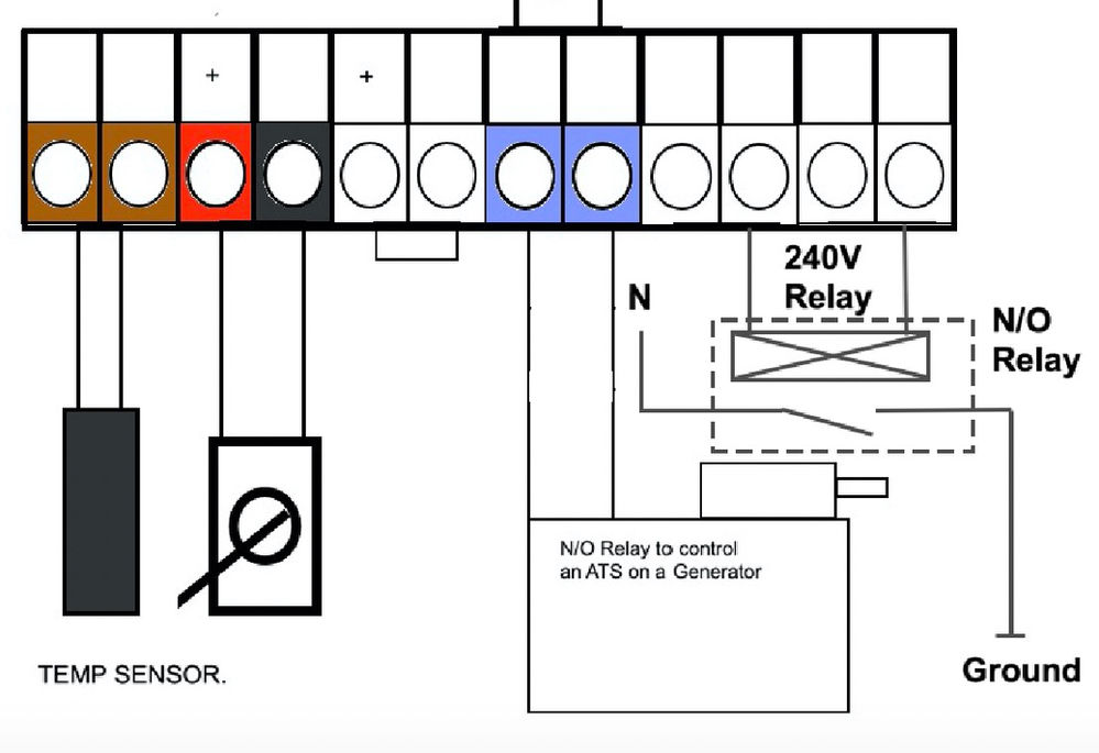 Using a CT Coil