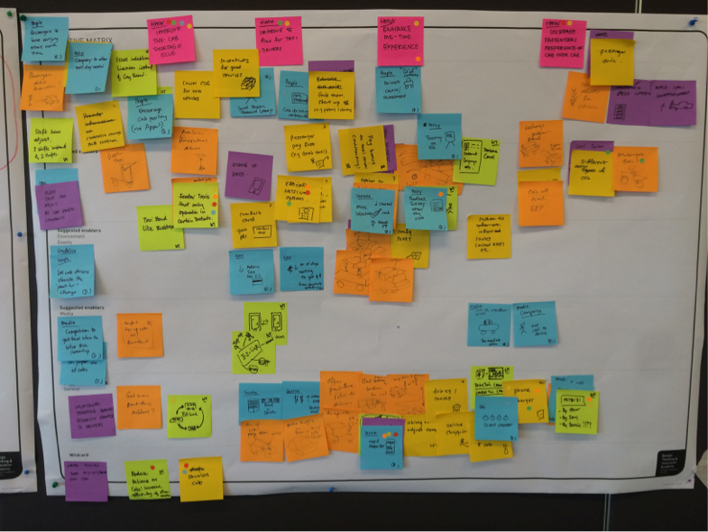 Complete Boss's Guide to the Design Thinking Process (w Pictures) so ...