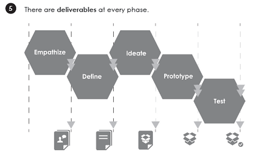 Complete Design Thinking Guide Book | Emerge Creatives