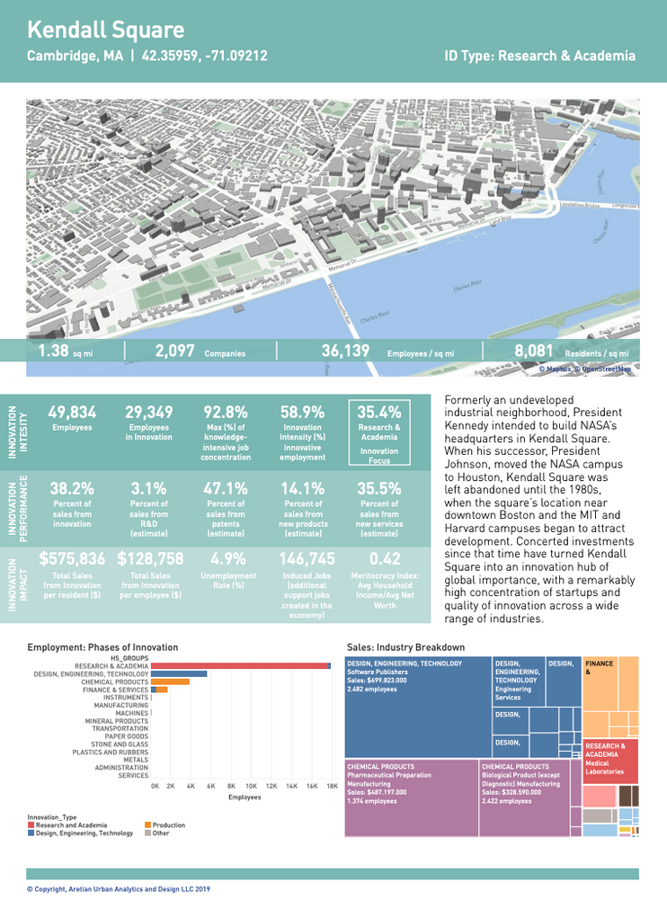 Kendall Square, MA: How to analyze and innovation ecosystem