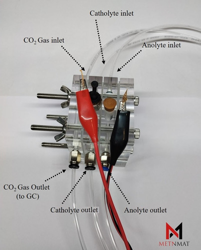 Transparent Carbon Dioxide Gas Diffusion Flow Cell | Metnmat Innovations