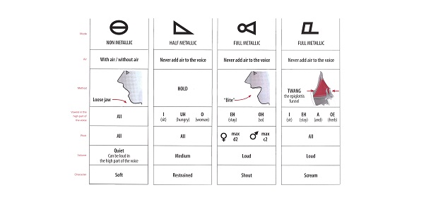Complete Vocal Technique ~ Everything You Need to Know with Photos | Videos