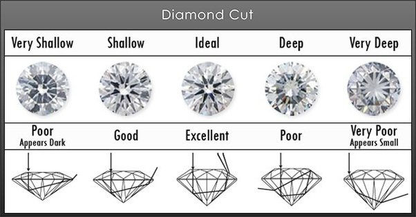 What Your Jeweler Won't Tell You About Buying Diamonds - A new look at
