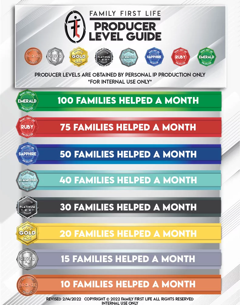 Compensation | Family First Life Inspire Group