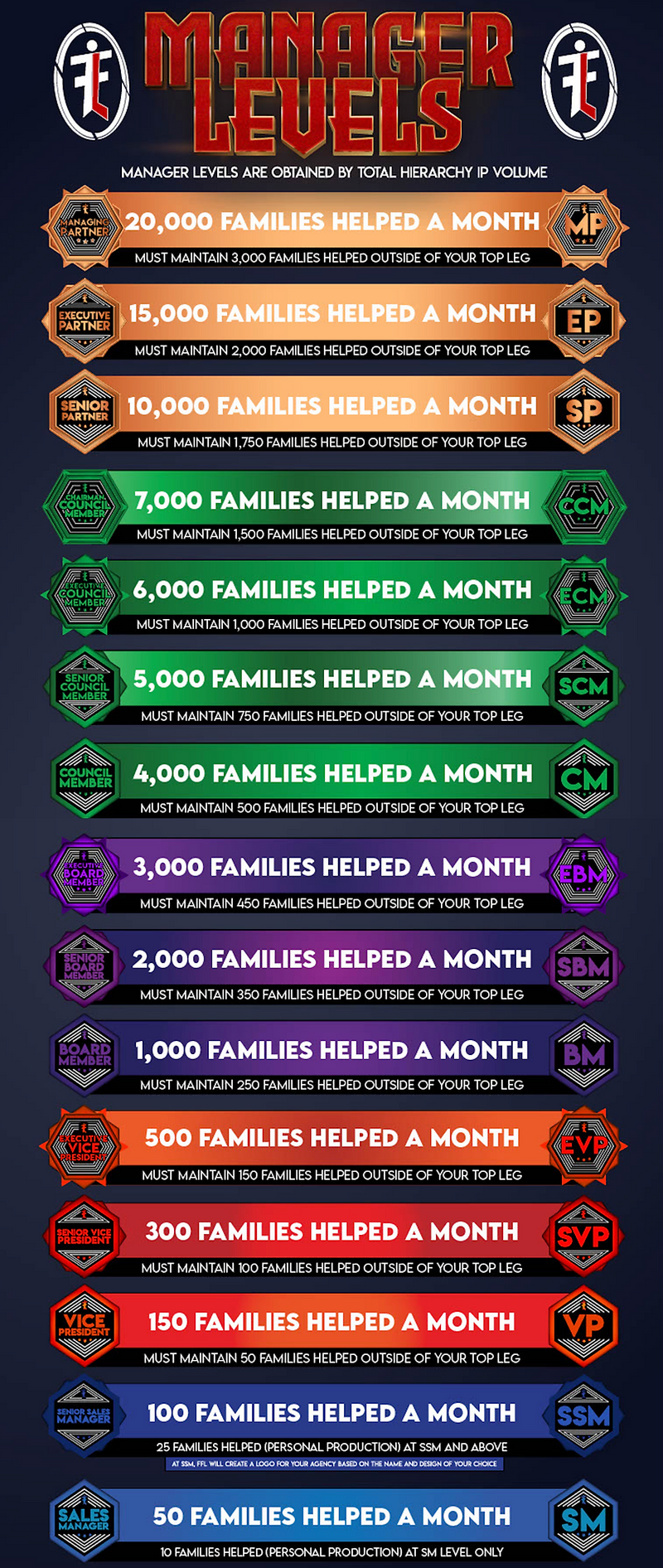 Compensation | Family First Life Inspire Group