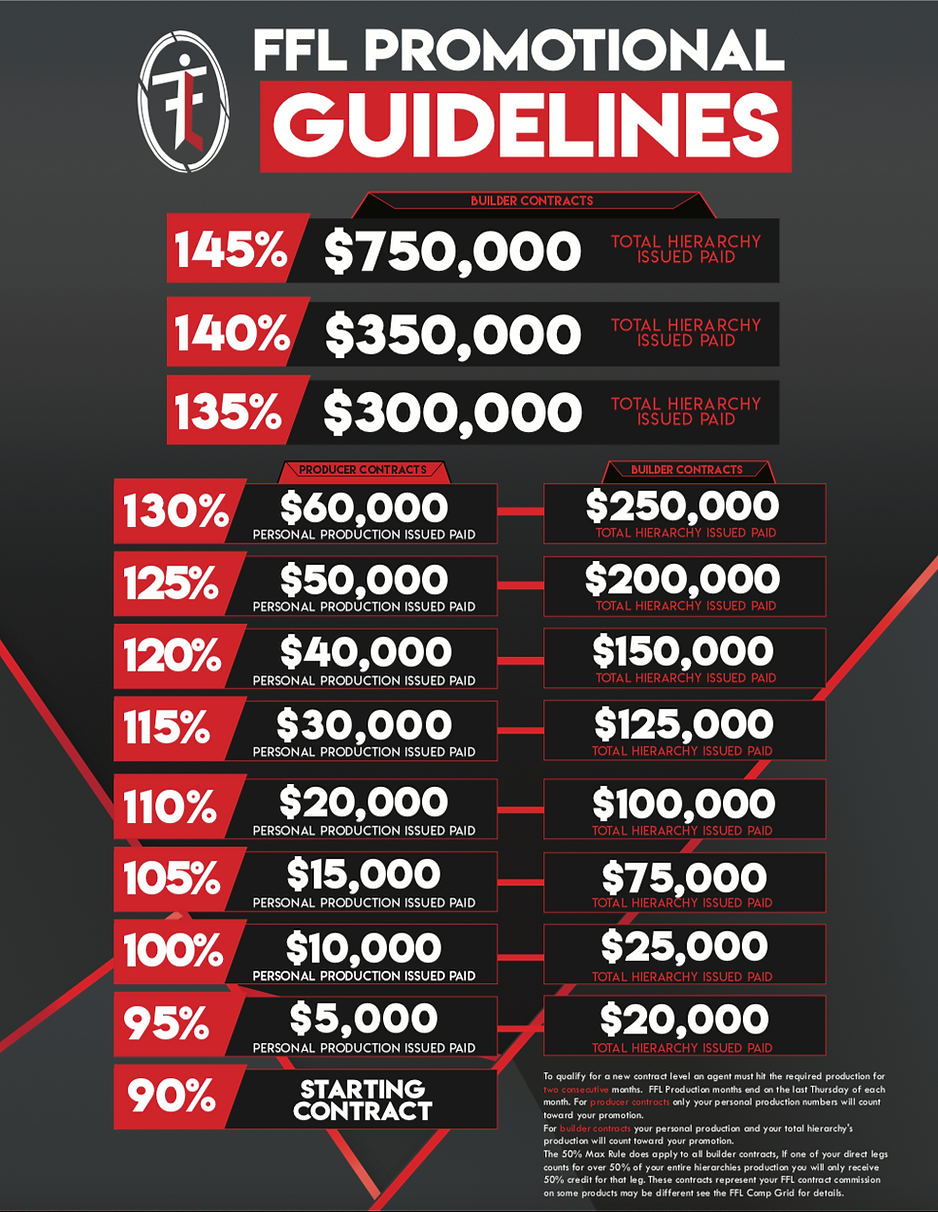 Compensation | Family First Life Inspire Group