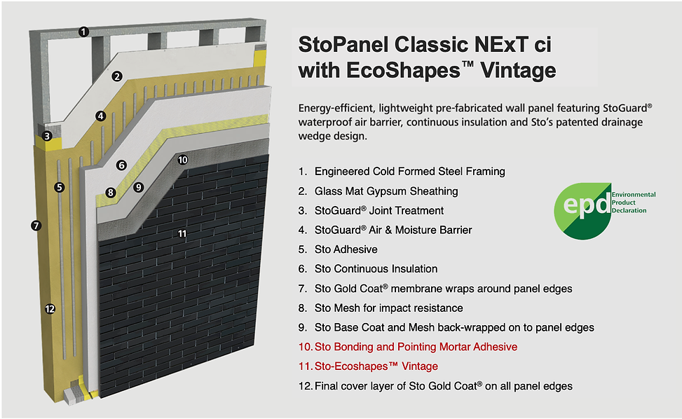 STO PANEL SYSTEMS | skyriseprefab