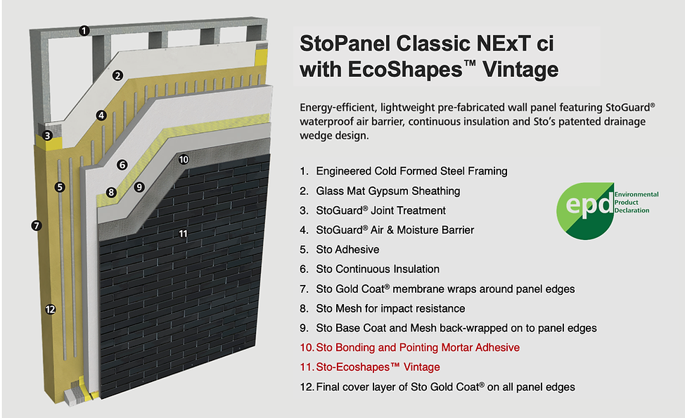 STO PANEL SYSTEMS | skyriseprefab