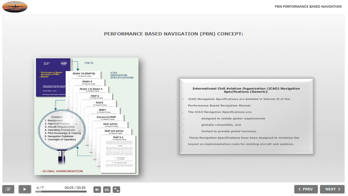 Performance-Based Navigation (PBN) Guide | CaptainPilot