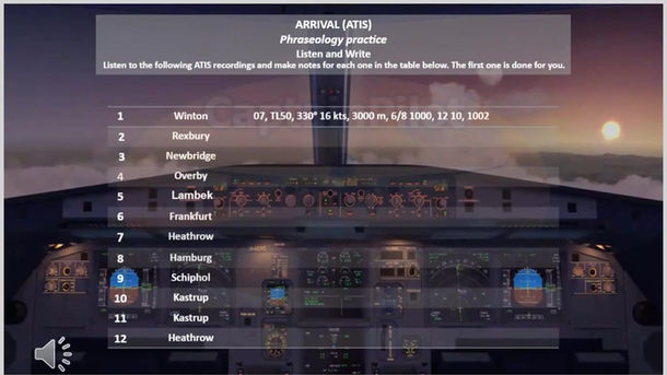 Radiotelephony Phraseology | CaptainPilot: Aviation English Training