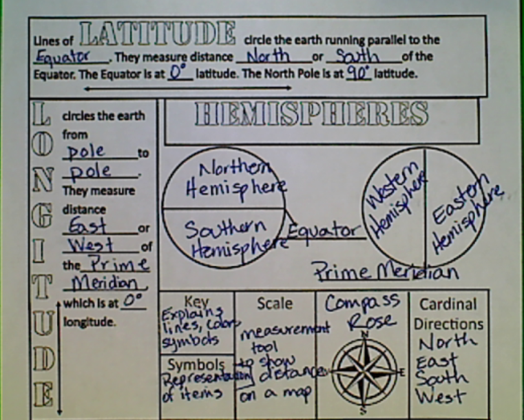 Geography Study Guide