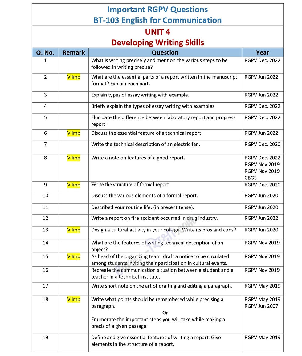 Important RGPV Question, BT-103 English for Communication, 1st Year
