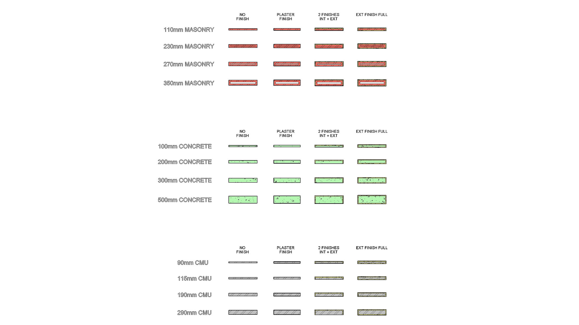 Basic Walls Template Library | The_Revit_Network