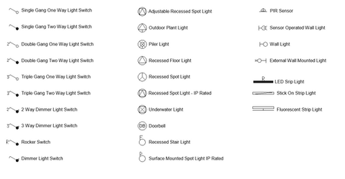 Super Family - Electrical Symbols | The_Revit_Network