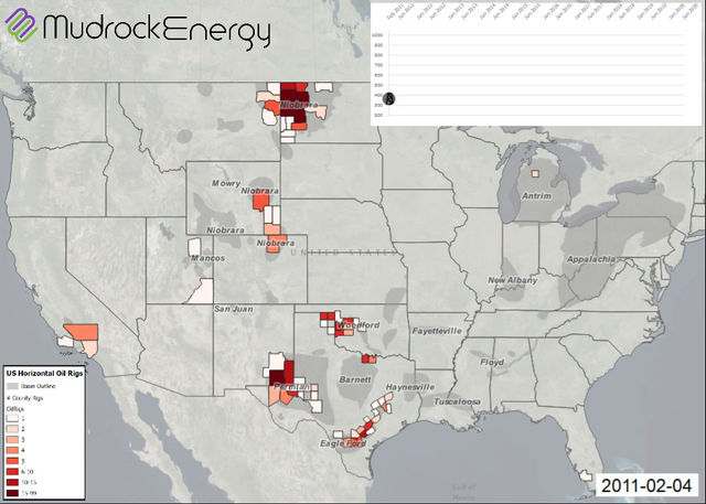 Shale Booms and Busts: Oil Edition