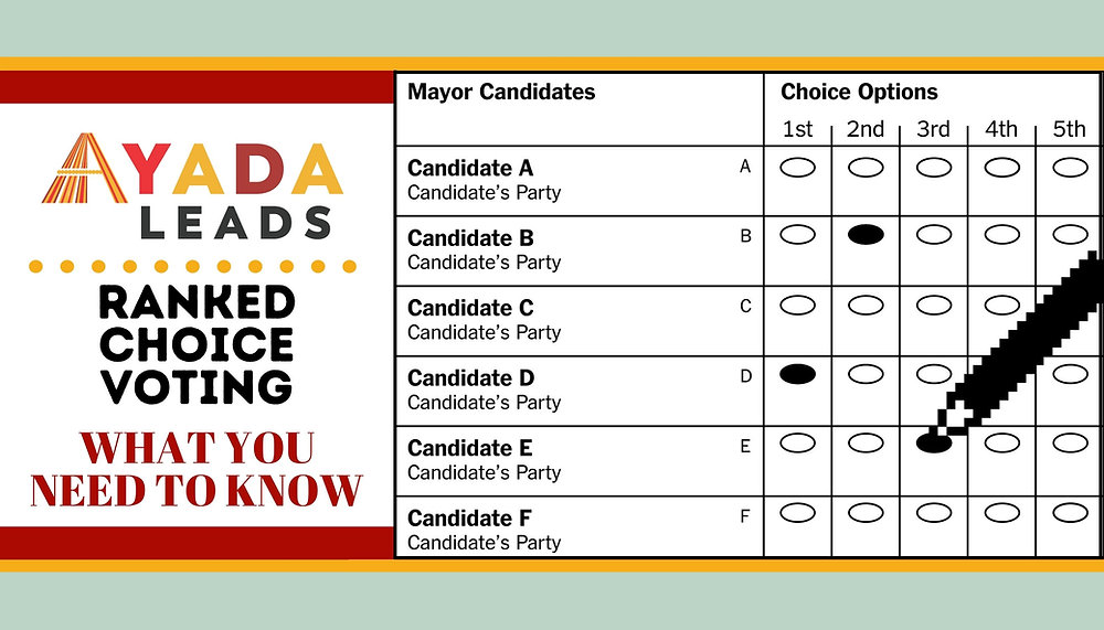 Ranked Choice Voting: What You Need to Know