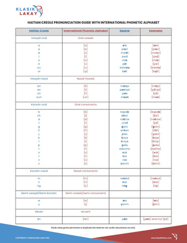 Haitian Creole Pronunciation Guide with International Phonetic Alphabet ...