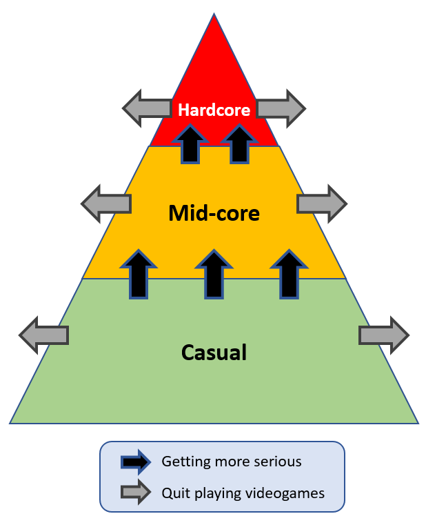 The Maturing of a Gamer