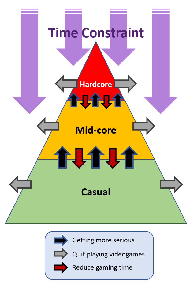 The Maturing of a Gamer