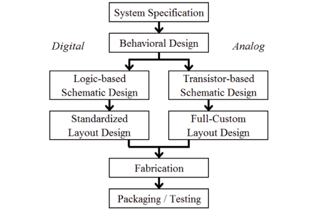 MAKERCHIPS | Makerchips