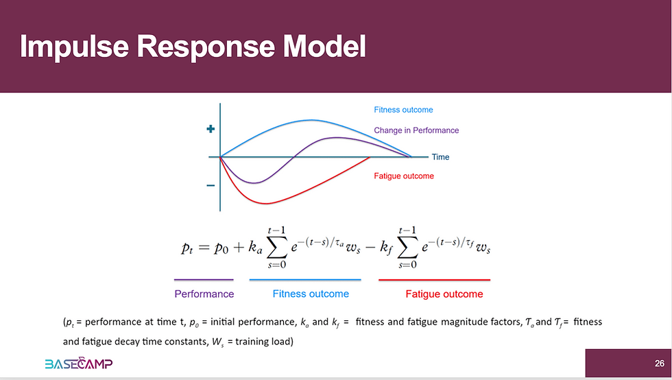 Harnessing the impulse-response model for cycling