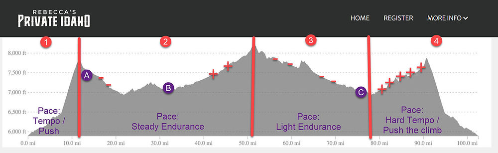 Preparing for the first gravel race of the season