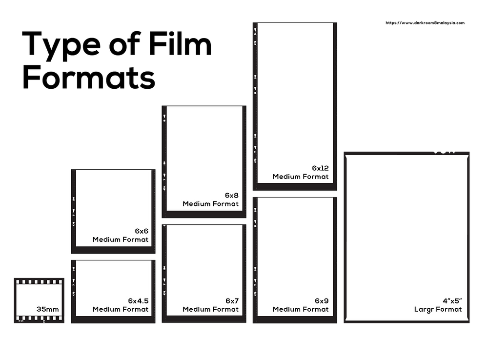 Film Types Formats Processes film-types-formats-processes