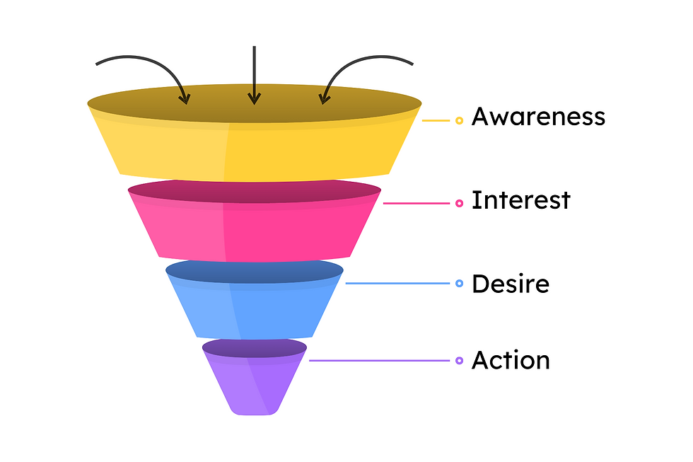Fix Your Leaky Marketing Funnel: Powerful SEO Strategies for Conversions