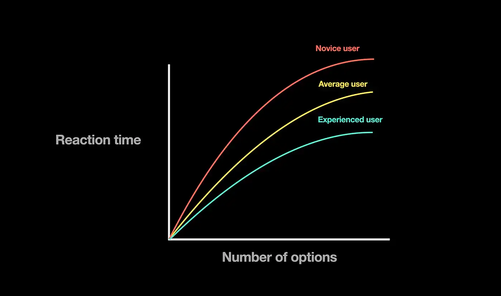 Como usar a Lei de Hick de UX no design de produtos