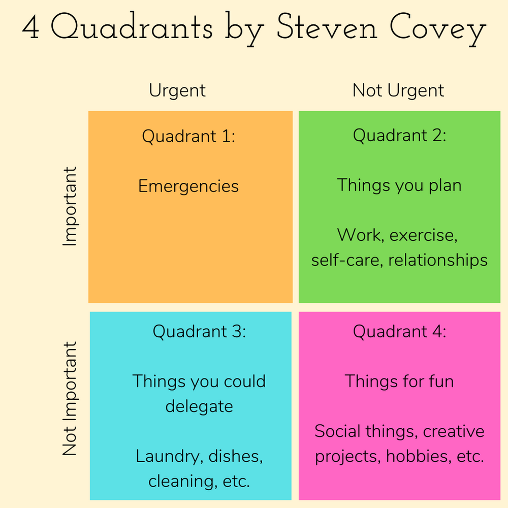 3 P’s of Stress Relief Plus 11 Journal Prompts to Help You Prioritize ...