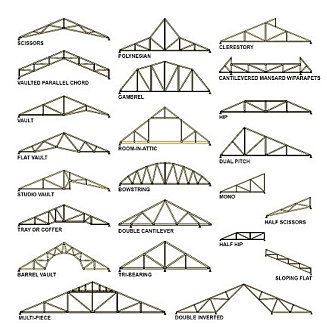 SPAGHETTI BRIDGE at emaze Presentation