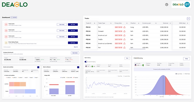 FX Risk Revolution | Deaglo | Cutting-edge approach