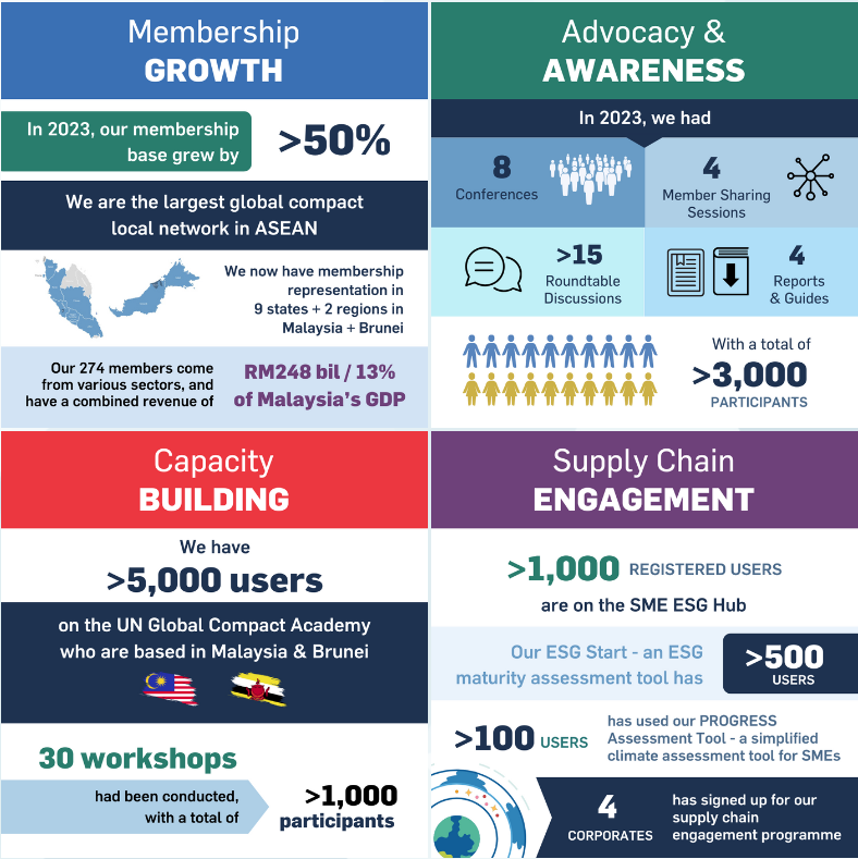 2023 Wrapped: Impact, highlights, achievements and moving forward.