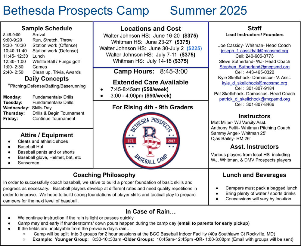 Bethesda Prospects Camp - 2025