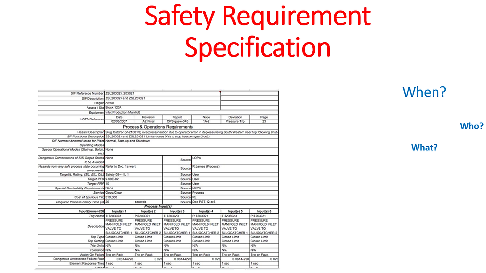 SRS Safety Requirement Specification srs-safety-requirement-specification