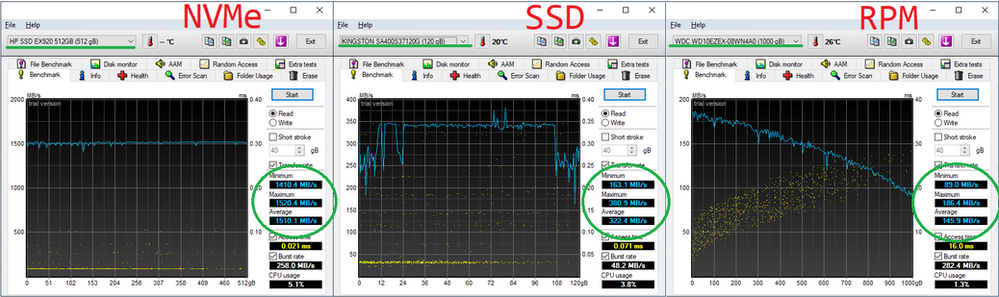 NVMe vs SSD vs RPM Speeds Chart