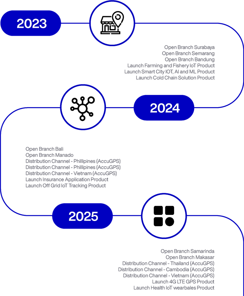 Future Development MENN future-development-menn