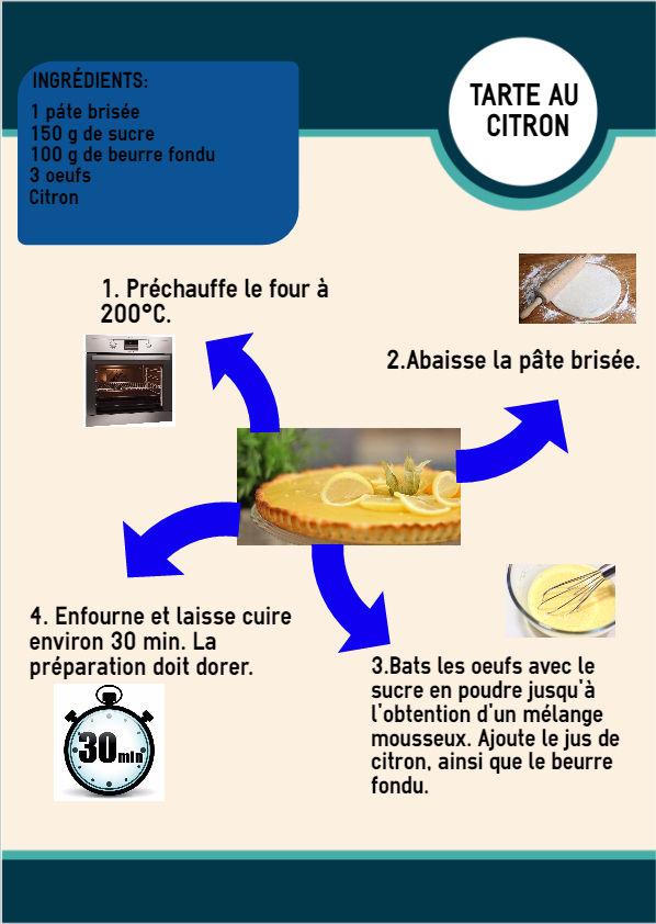 INFOGRAPHIE RECETTE | unvoyage