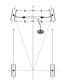 Wheel Alignment Fundamentals | What do the angles mean? | Alignman