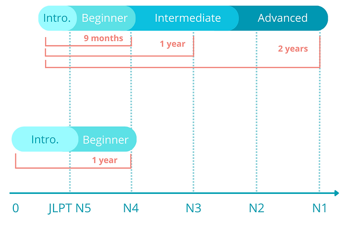 Class Level | ICLC School Website