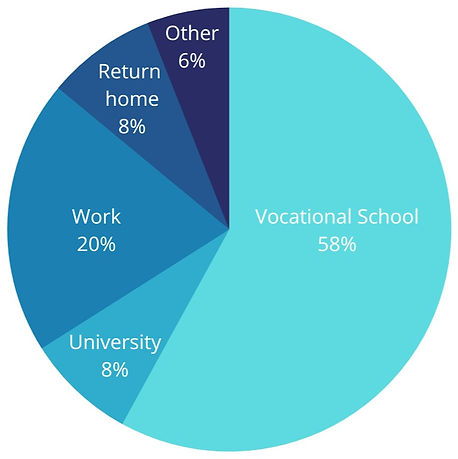 Career Paths | ICLC School Website