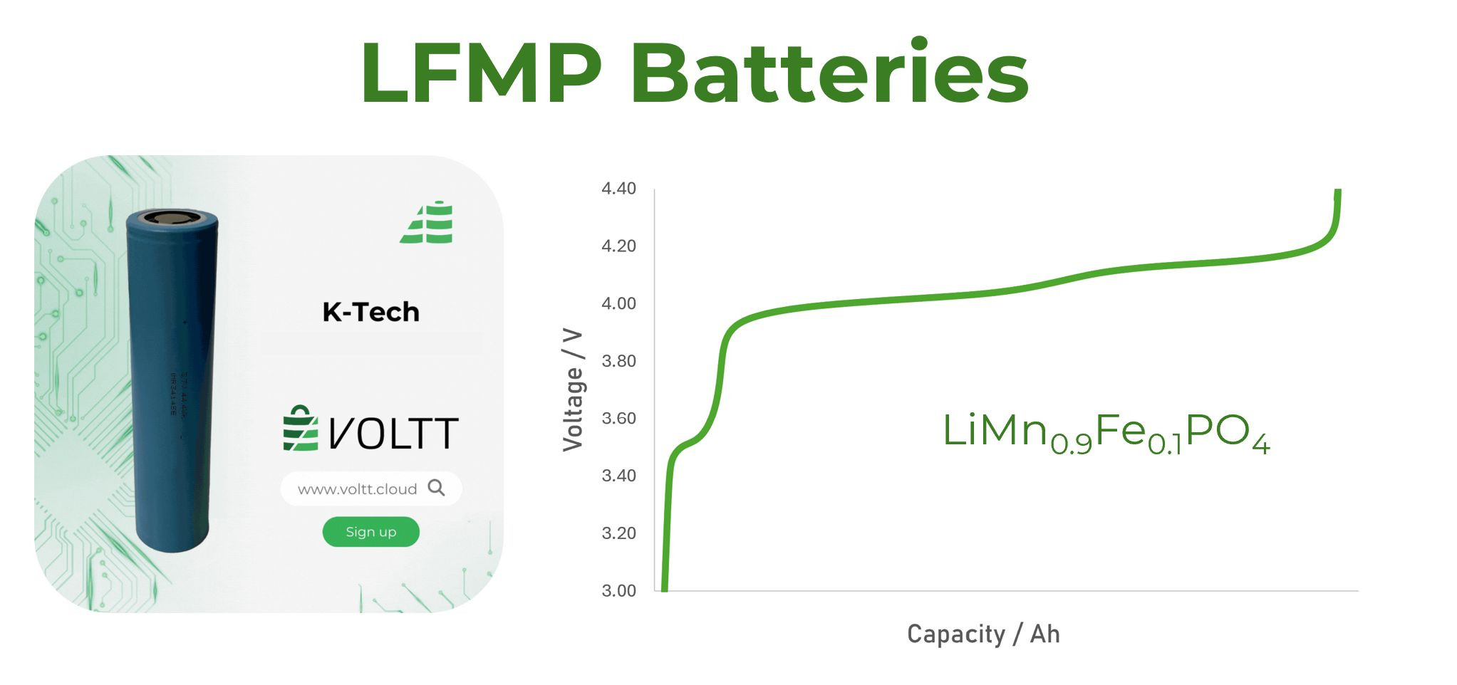 Will LFMP Batteries Transform E-Mobility?
