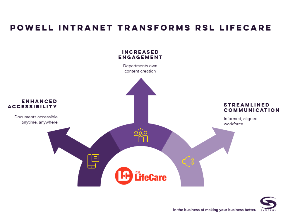 rsl lifecare - intranet implementation