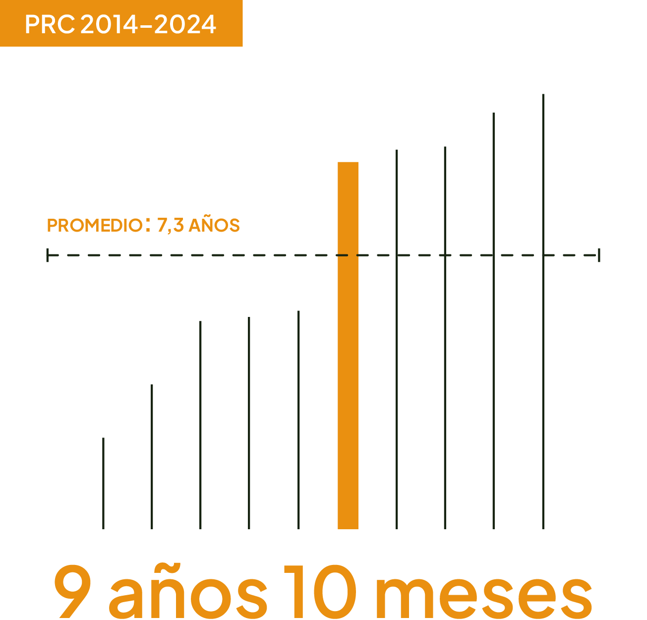 Villa Alegre | CET UAndes