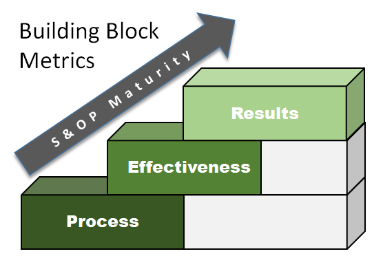 The S&OP Meeting Scorecard: Measuring the Fundamentals of S&OP