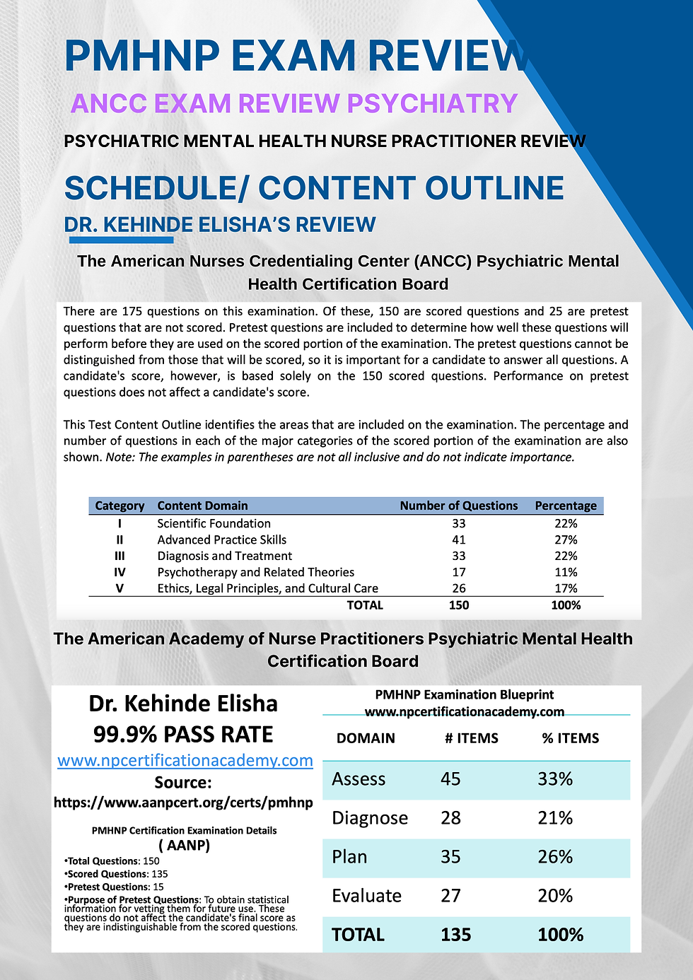 FAQ | DR. KEHINDE ELISHA'S PMHNP CERTIFICATION REVIEW COURSES "LIVE"