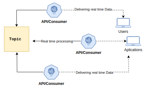 Quick guide about Apache Kafka: Powering Event-Driven architecture
