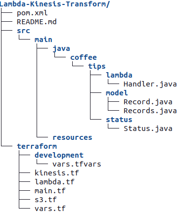 Post | Coffee and Tips